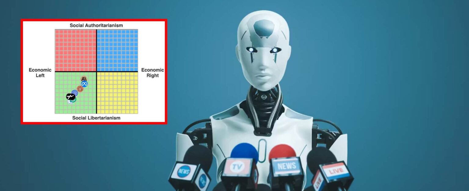 Political Leanings of Major AI Models Examined